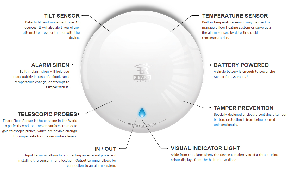 Fibaro Flood Sensor hos Loh Electronics AB