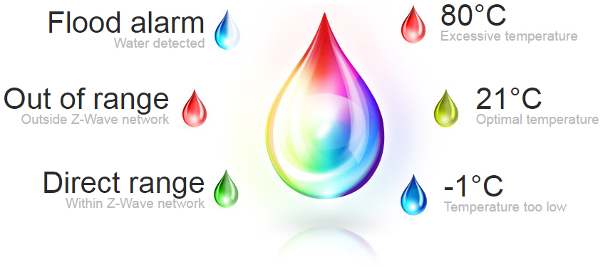 Fibaro Flood Sensor hos Loh Electronics AB