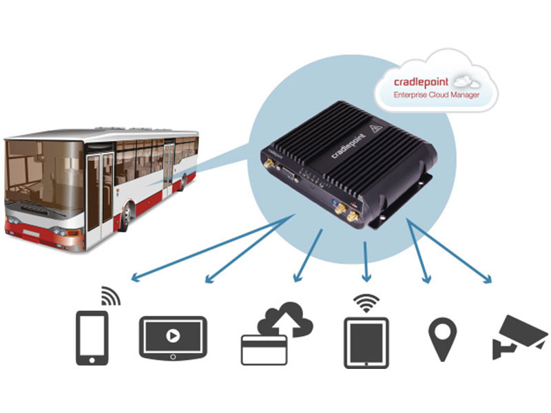 Cradlepoint COR IBR1100LP3-EU LTE 4G-router rugged hos Loh Electronics AB